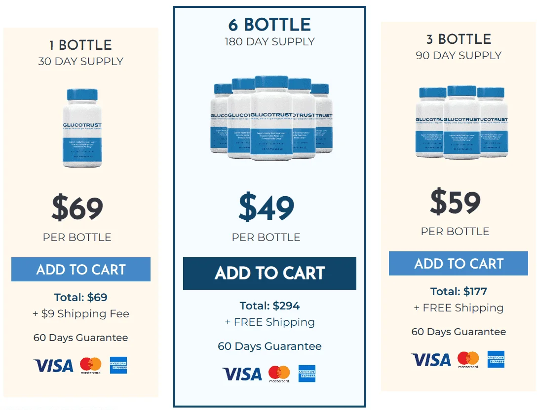 Glucotrust - Official | Blood Sugar Support Formula